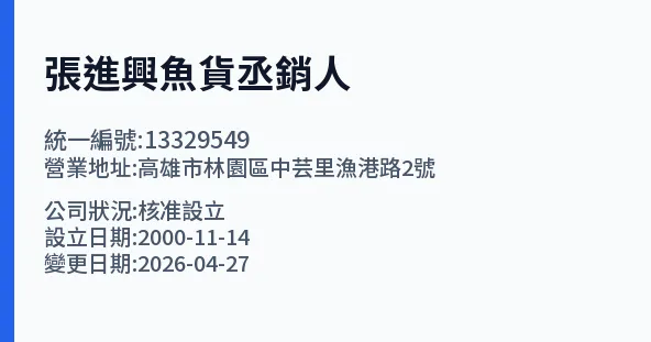 張進興魚貨丞銷人的照片-統編 13329549(高雄市) 公司登記資料與營業項目詳細圖表