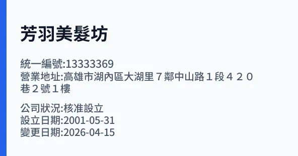 芳羽美髮坊的照片-統編 13333369(高雄市) 公司登記資料與營業項目詳細圖表