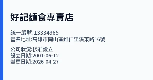 好記麵食專賣店的照片-統編 13334965(高雄市) 公司登記資料與營業項目詳細圖表