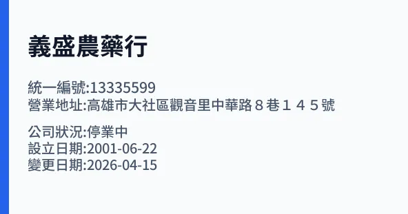 義盛農藥行的照片-統編 13335599(高雄市) 公司登記資料與營業項目詳細圖表