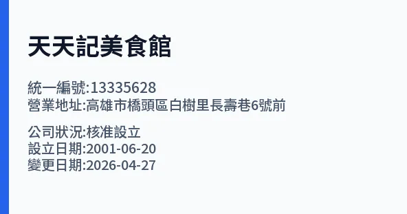 天天記美食館的照片-統編 13335628(高雄市) 公司登記資料與營業項目詳細圖表