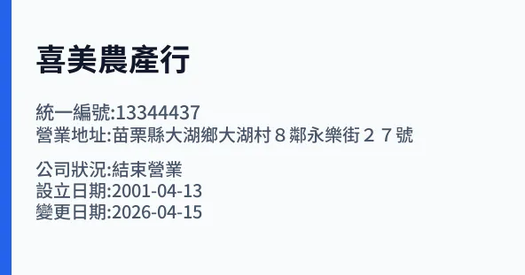 喜美農產行的照片-統編 13344437(苗栗縣) 公司登記資料與營業項目詳細圖表
