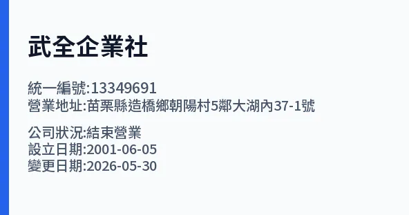 武全企業社的照片-統編 13349691(苗栗縣) 公司登記資料與營業項目詳細圖表