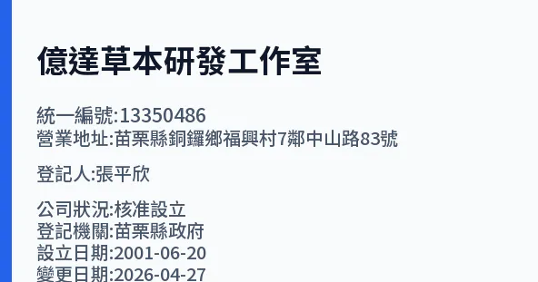 億達草本研發工作室的照片-統編 13350486(苗栗縣) 公司登記資料與營業項目詳細圖表