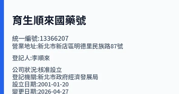 育生順來國藥號的照片-統編 13366207(新北市) 公司登記資料與營業項目詳細圖表