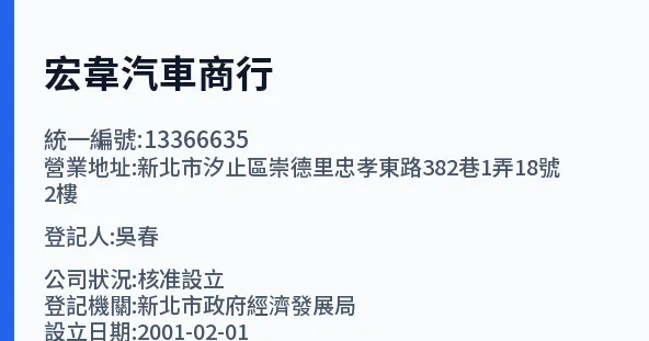 宏韋汽車商行的照片-統編 13366635(新北市) 公司登記資料與營業項目詳細圖表