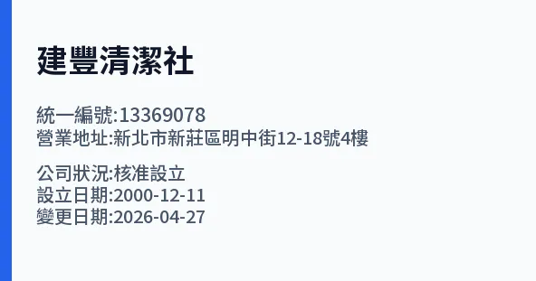 建豐清潔社的照片-統編 13369078(新北市) 公司登記資料與營業項目詳細圖表