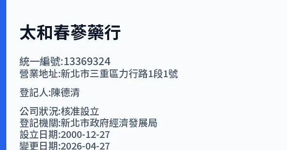 太和春蔘藥行的照片-統編 13369324(新北市) 公司登記資料與營業項目詳細圖表