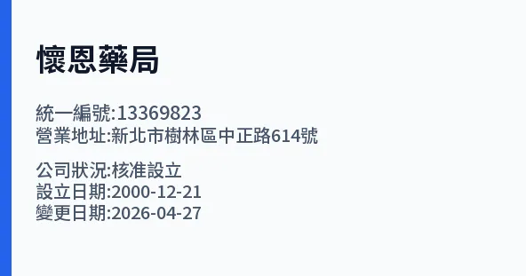 懷恩藥局的照片-統編 13369823(新北市) 公司登記資料與營業項目詳細圖表