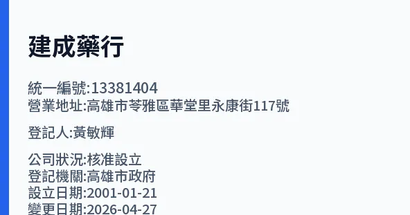建成藥行的照片-統編 13381404(高雄市) 公司登記資料與營業項目詳細圖表