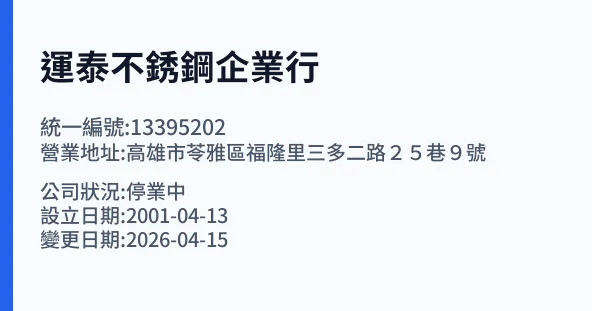 運泰不銹鋼企業行的照片-統編 13395202(高雄市) 公司登記資料與營業項目詳細圖表