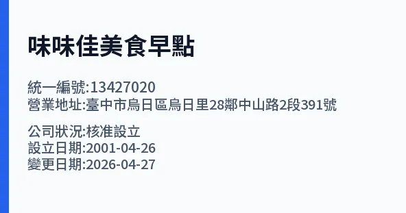 味味佳美食早點的照片-統編 13427020(臺中市) 公司登記資料與營業項目詳細圖表