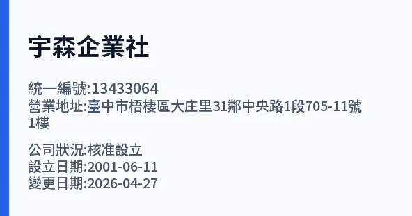 宇森企業社的照片-統編 13433064(臺中市) 公司登記資料與營業項目詳細圖表
