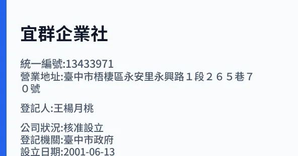 宜群企業社的照片-統編 13433971(臺中市) 公司登記資料與營業項目詳細圖表