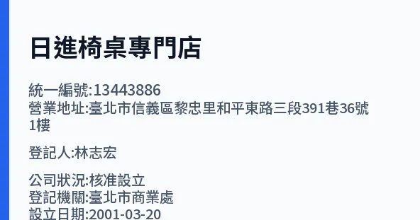 日進椅桌專門店的照片-統編 13443886(臺北市) 公司登記資料與營業項目詳細圖表