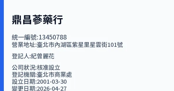 鼎昌蔘藥行的照片-統編 13450788(臺北市) 公司登記資料與營業項目詳細圖表