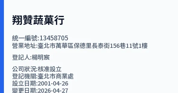 翔贊蔬菓行的照片-統編 13458705(臺北市) 公司登記資料與營業項目詳細圖表