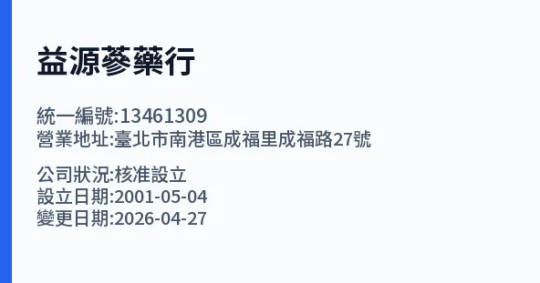 益源蔘藥行的照片-統編 13461309(臺北市) 公司登記資料與營業項目詳細圖表