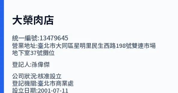 大榮肉店的照片-統編 13479645(臺北市) 公司登記資料與營業項目詳細圖表