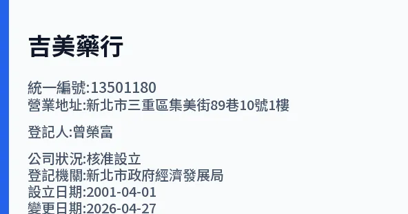 吉美藥行的照片-統編 13501180(新北市) 公司登記資料與營業項目詳細圖表