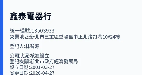 鑫泰電器行的照片-統編 13503933(新北市) 公司登記資料與營業項目詳細圖表