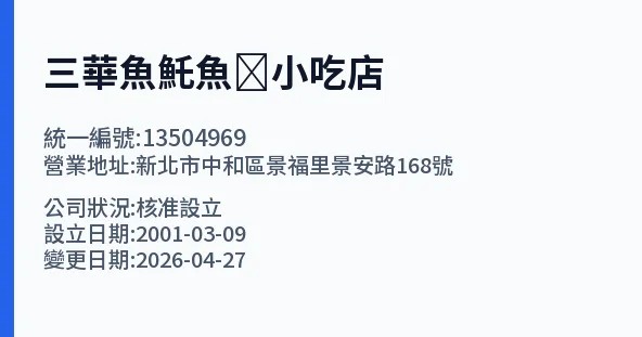 三華魚魠魚焿小吃店的照片-統編 13504969(新北市) 公司登記資料與營業項目詳細圖表