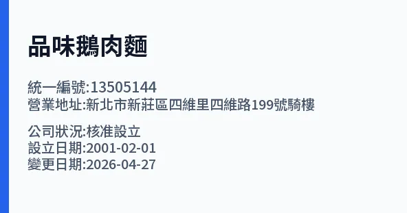 品味鵝肉麵的照片-統編 13505144(新北市) 公司登記資料與營業項目詳細圖表
