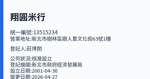 翔圓米行的照片-統編 13515234(新北市) 公司登記資料與營業項目詳細圖表