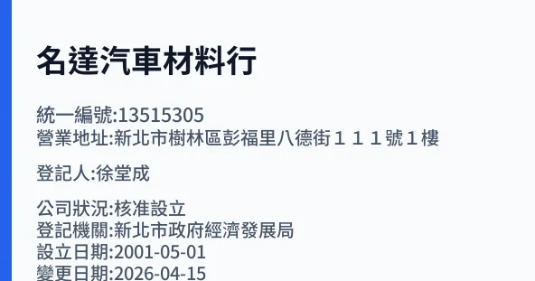 名達汽車材料行的照片-統編 13515305(新北市) 公司登記資料與營業項目詳細圖表