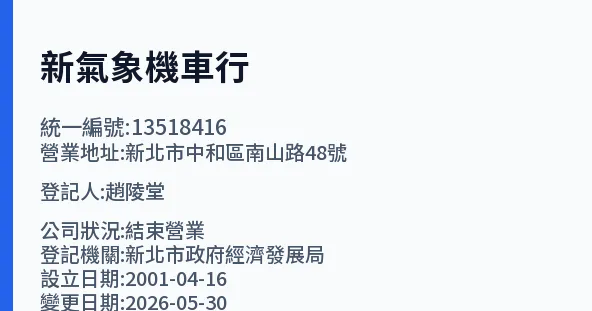 新氣象機車行的照片-統編 13518416(新北市) 公司登記資料與營業項目詳細圖表