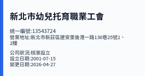 新北市幼兒托育職業工會的照片-統編 13543724(新北市) 公司登記資料與營業項目詳細圖表