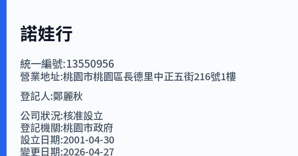 諾娃行的照片-統編 13550956(桃園市) 公司登記資料與營業項目詳細圖表