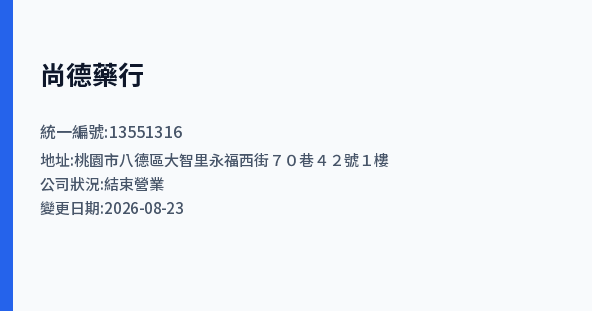 尚德藥行的照片-統編 13551316(桃園市) 公司登記資料與營業項目詳細圖表