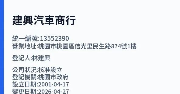 建興汽車商行的照片-統編 13552390(桃園市) 公司登記資料與營業項目詳細圖表