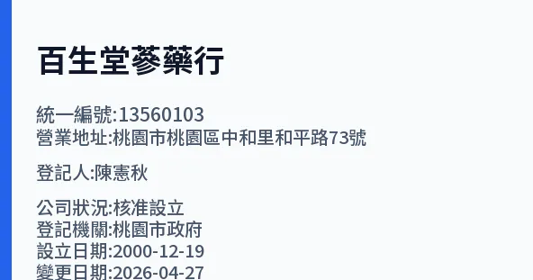 百生堂蔘藥行的照片-統編 13560103(桃園市) 公司登記資料與營業項目詳細圖表