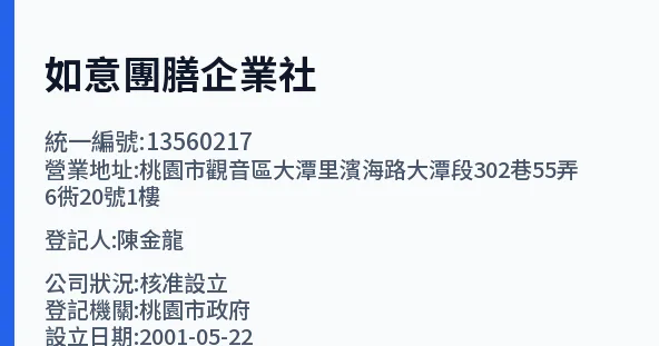 如意團膳企業社的照片-統編 13560217(桃園市) 公司登記資料與營業項目詳細圖表