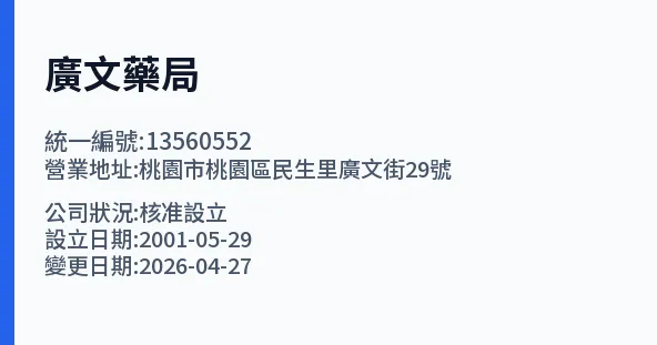 廣文藥局的照片-統編 13560552(桃園市) 公司登記資料與營業項目詳細圖表