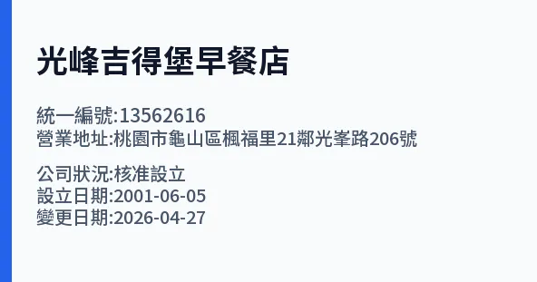 光峰吉得堡早餐店的照片-統編 13562616(桃園市) 公司登記資料與營業項目詳細圖表