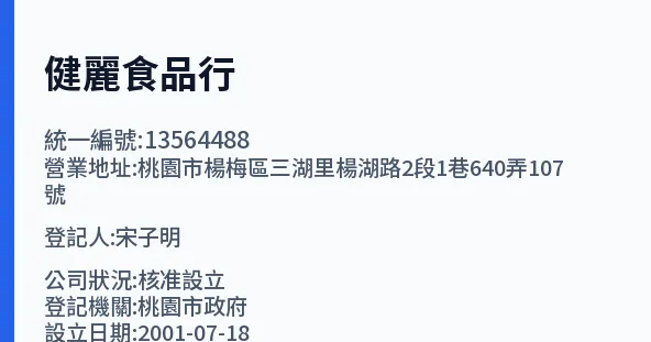 健麗食品行的照片-統編 13564488(桃園市) 公司登記資料與營業項目詳細圖表