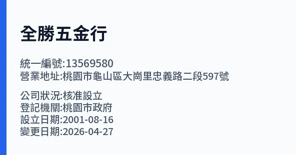 全勝五金行的照片-統編 13569580(桃園市) 公司登記資料與營業項目詳細圖表