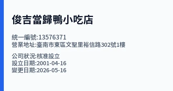 俊吉當歸鴨小吃店的照片-統編 13576371(臺南市) 公司登記資料與營業項目詳細圖表