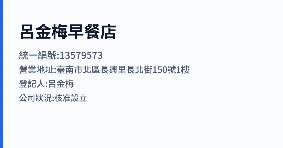 呂金梅早餐店 - 統編 13579573(臺南市) 公司登記資料與營業項目詳細圖表