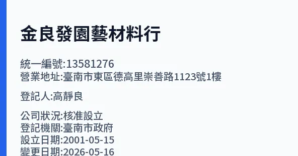 金良發園藝材料行的照片-統編 13581276(臺南市) 公司登記資料與營業項目詳細圖表