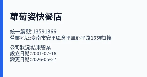 蘿蔔姿快餐店的照片-統編 13591366(臺南市) 公司登記資料與營業項目詳細圖表
