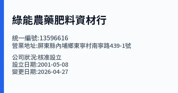 綠能農藥肥料資材行的照片-統編 13596616(屏東縣) 公司登記資料與營業項目詳細圖表