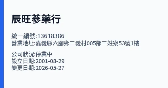 辰旺蔘藥行的照片-統編 13618386(嘉義縣) 公司登記資料與營業項目詳細圖表