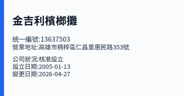 金吉利檳榔攤的照片-統編 13637503(高雄市) 公司登記資料與營業項目詳細圖表