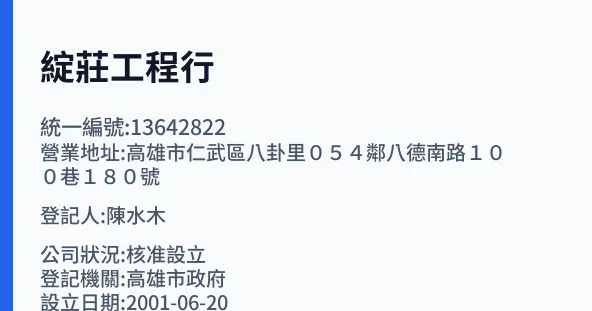 綻莊工程行的照片-統編 13642822(高雄市) 公司登記資料與營業項目詳細圖表