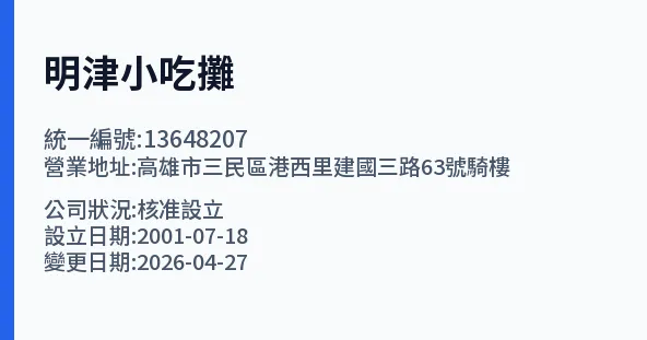 明津小吃攤的照片-統編 13648207(高雄市) 公司登記資料與營業項目詳細圖表