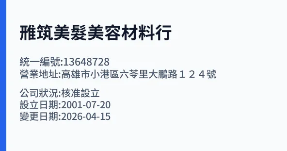雃筑美髮美容材料行的照片-統編 13648728(高雄市) 公司登記資料與營業項目詳細圖表